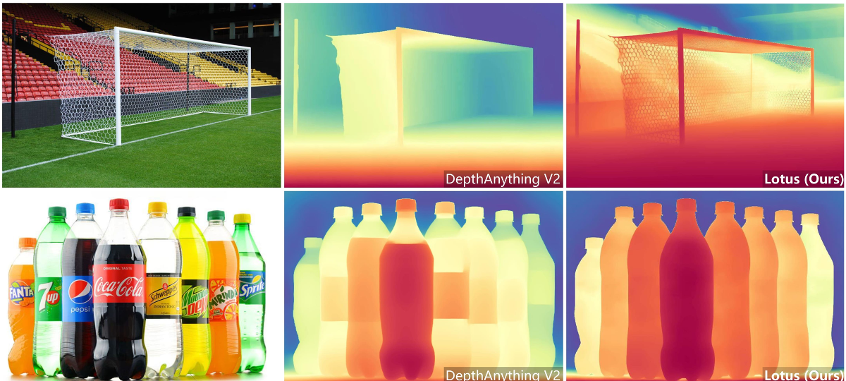 Depth Prediction | Ying-Cong Chen