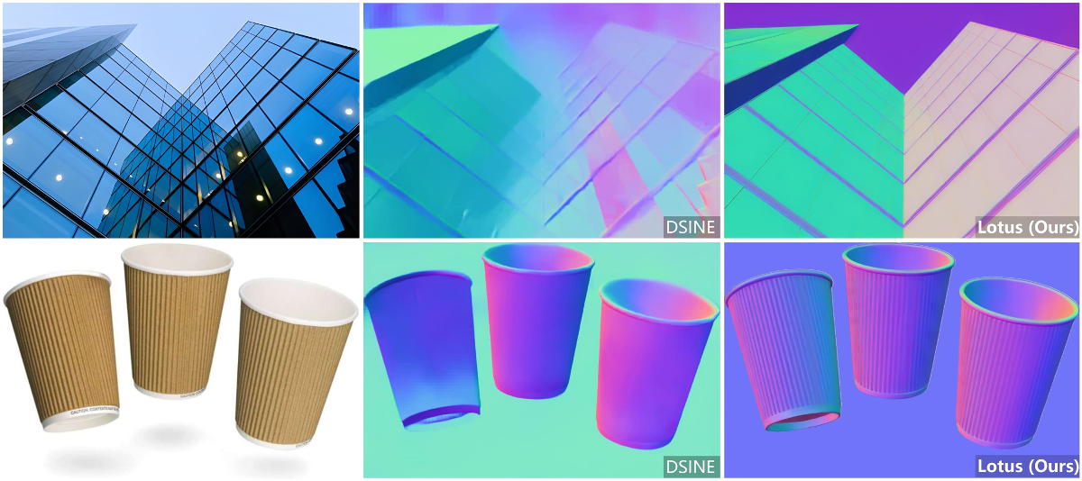 Normal Prediction | Ying-Cong Chen