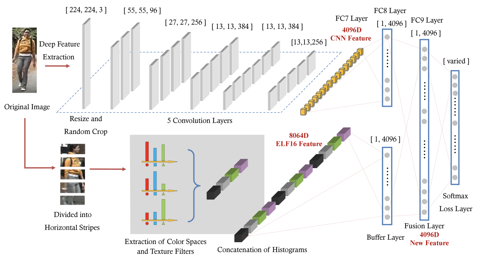 An enhanced deep feature representation for person re-identification | Ying-Cong Chen