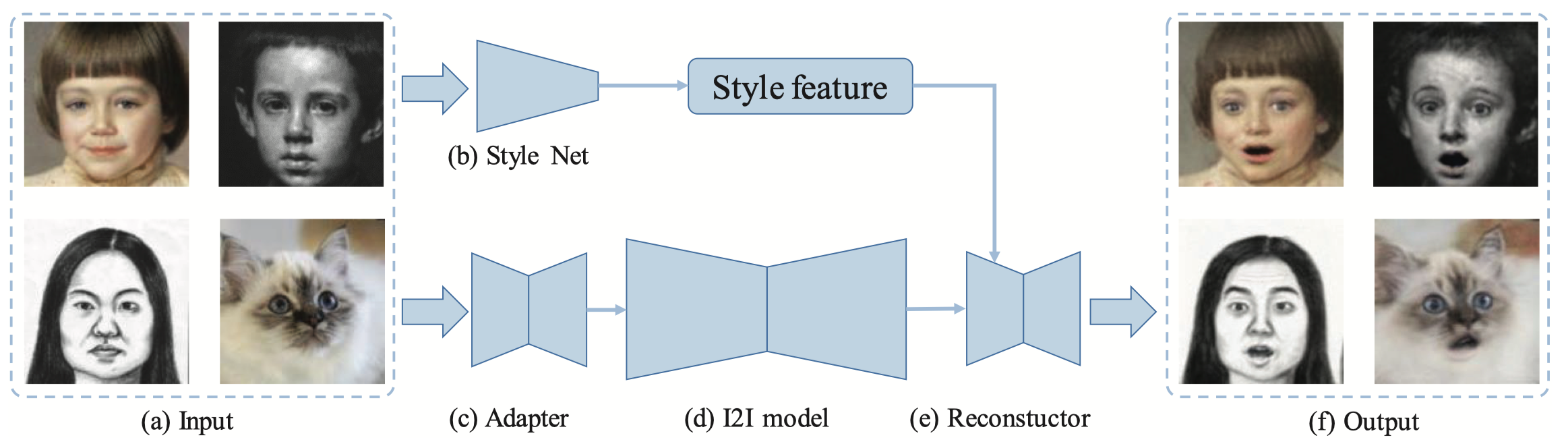 Domain Adaptive Image-to-image Translation | Ying-Cong Chen