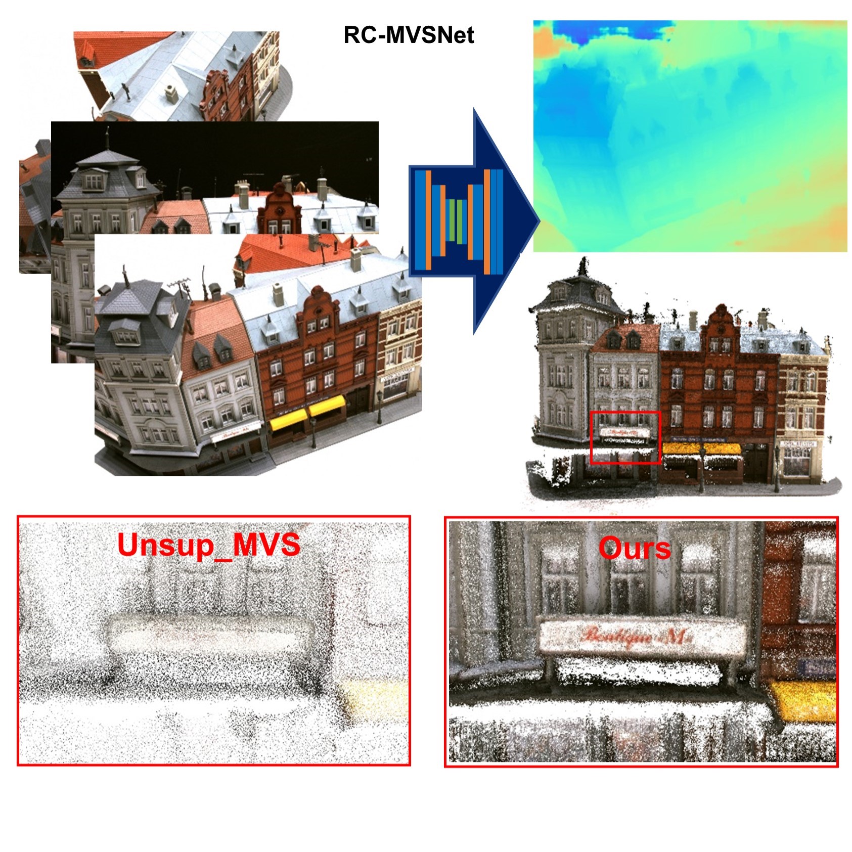 RC-MVSNet: Unsupervised Multi-View Stereo with Neural Rendering | Ying-Cong Chen