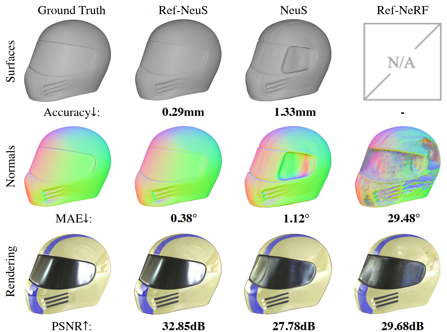 Ref-NeuS: Ambiguity-Reduced Neural Implicit Surface Learning for Multi-View Reconstruction with ...