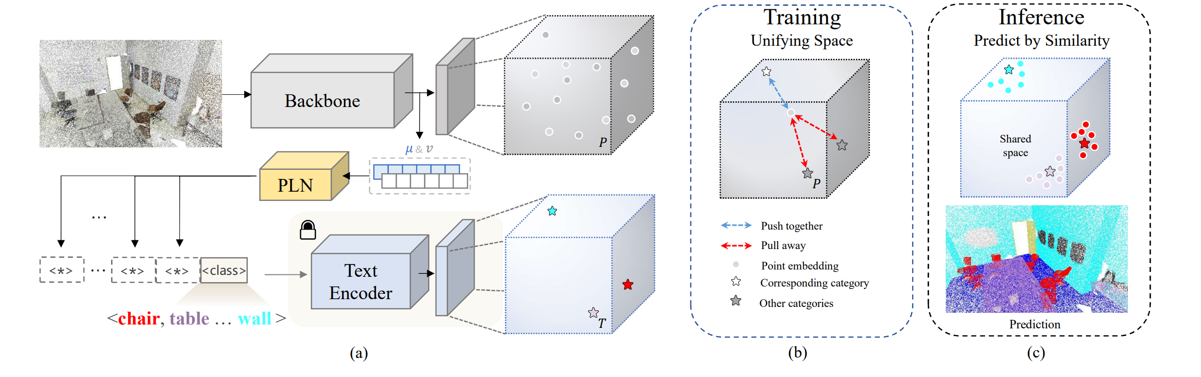 Label Name is Mantra: Unifying Point Cloud Segmentation across Heterogeneous Datasets | Ying ...