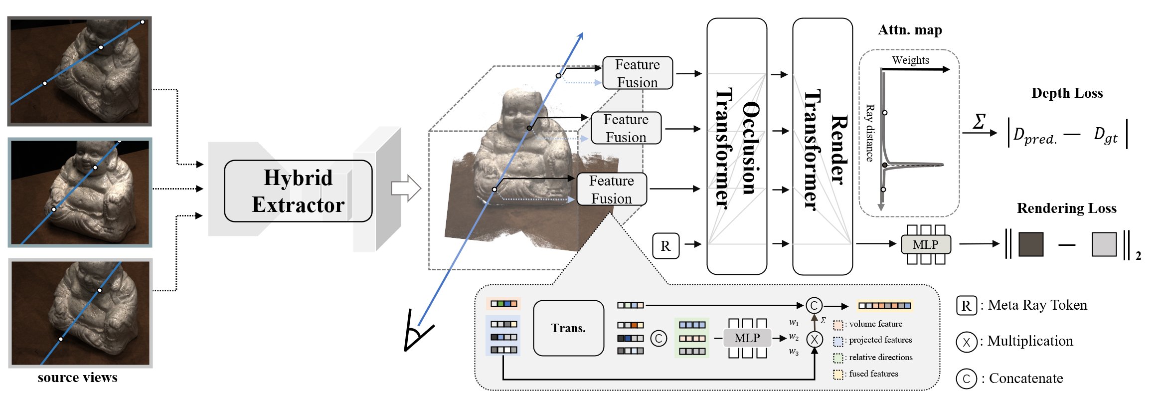 Rethinking Rendering in Generalizable Neural Surface Reconstruction: A Learning-based Solution ...